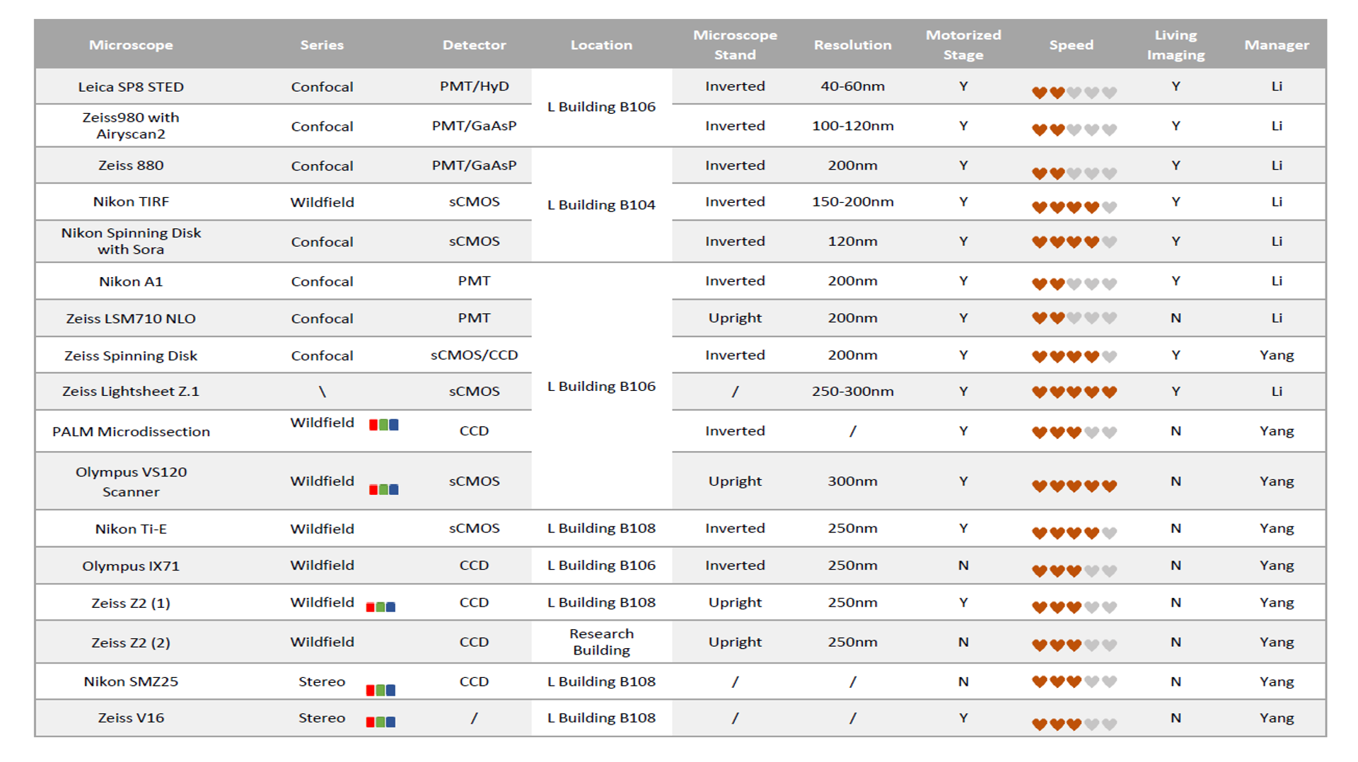 Molecular Imaging Core Facility